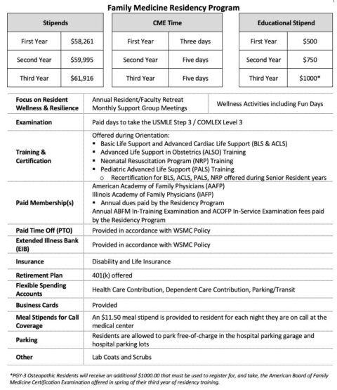 Family Medicine Residency Program – West Suburban Medical Center